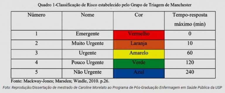 Enfermeiros apontam entraves em método de triagem na Atenção Primária ...